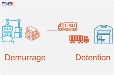 A Guide On How To Avoid Demurrage And Detention Extra Charges
