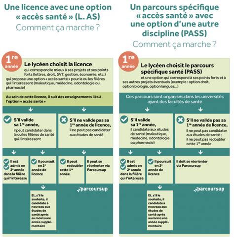 La Pass à La Loupe Cours Ducos