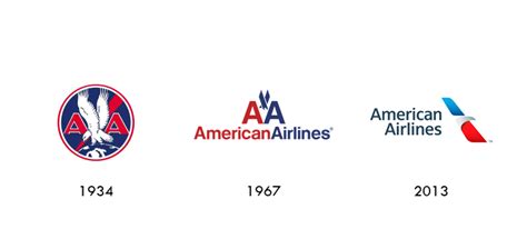 American Airlines Logos History