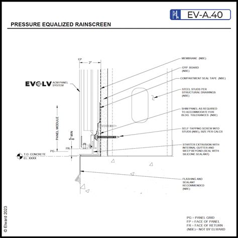 Pressure Equalized Rainscreen Wall Paneling And Cladding Systems Elward