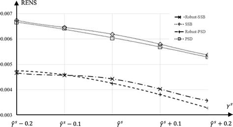 Rens Versus Variations Around γsdocumentclass 12pt Minimal