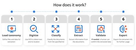Document Understanding Intelligent Document Processing Uipath