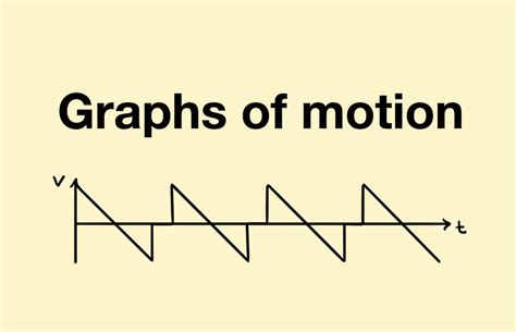Motion Graphs A Level