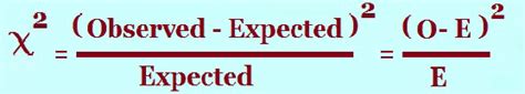 Chi Squared Test