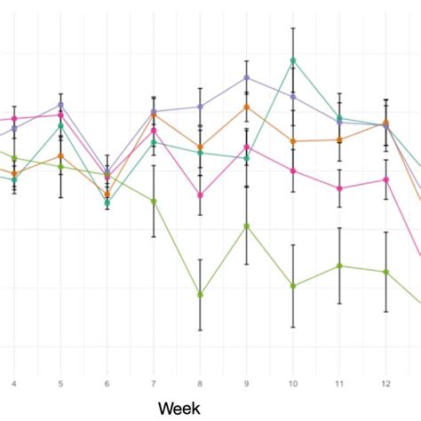 Chromatic Recurrence Quantification Plot Figure Presents Download