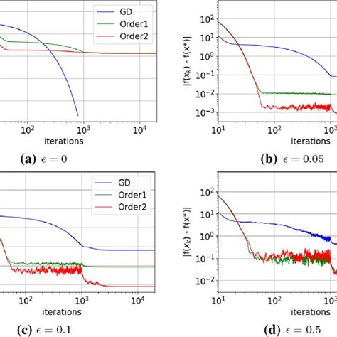 Stanley Osher Professor Doctor Of Philosophy University Of California Los Angeles Ca