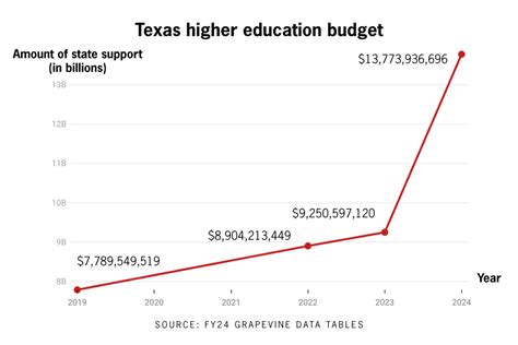 State The Daily Texan
