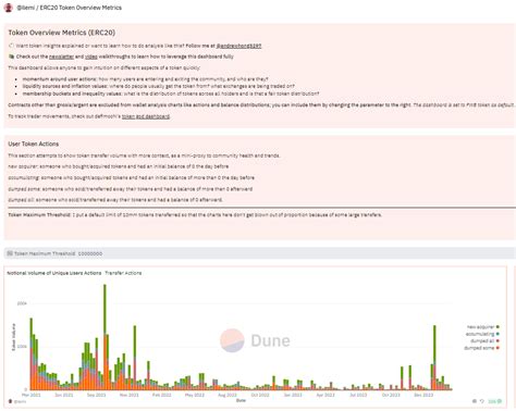 20 Dune Analysis Dashboards To Help You Quickly Capture On Chain Trends