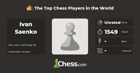 Ivan Saenko Top Chess Players