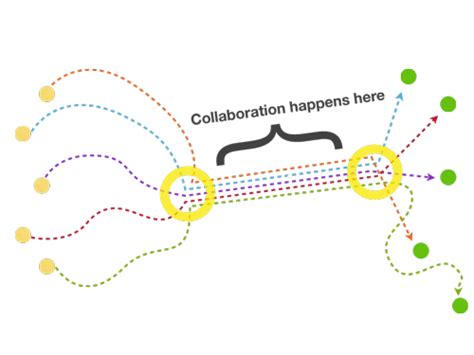 The Case For Open Source Design Can Design By Committee Work Smashing Magazine