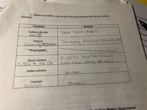 Solved Question Reading And Understanding The Msds Code We