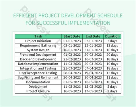 Efficient Project Development Schedule For Successful Implementation
