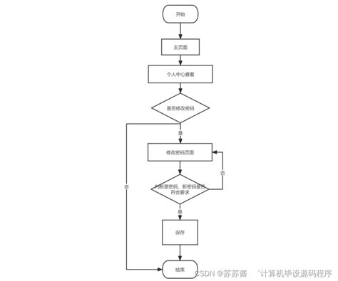 计算机毕业设计springbootjava智慧医疗系统分析与设计08w049【附源码数据库部署lw】智慧医疗系统java项目 Csdn博客