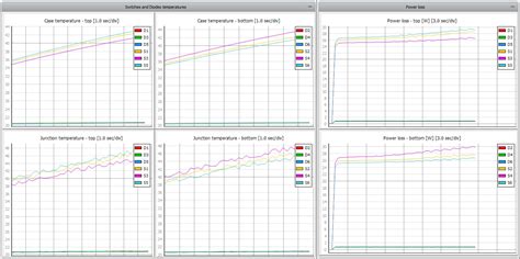 C Hil Pmsm Torque Control Using Texas Instruments Launchxl F28379d