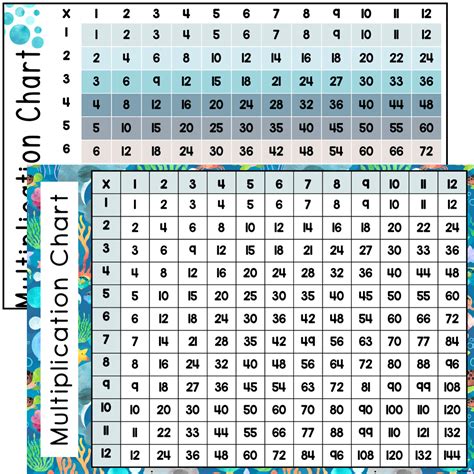 Cooking In The Kitchen Sequencing Procedures Powerpoint Top Teacher