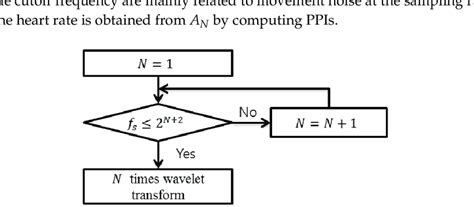 Decomposition Level Decision Procedure Decomposition Level Decision