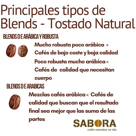 Café Sabora Ya Te Pueden Contar Lo Que Quieran El 99