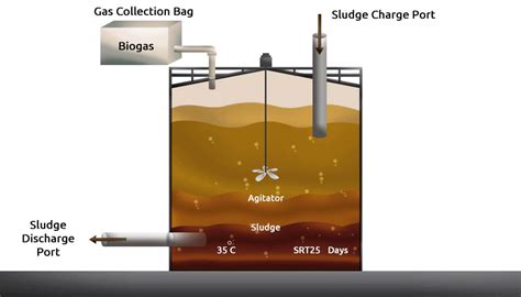 Exploring 10 Efficient Sludge Treatment Processes In Wastewater