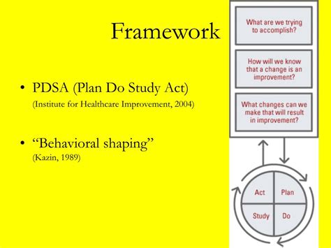 Ppt Effect Of Hourly Nursing Rounds On Call Light Use Patient Falls