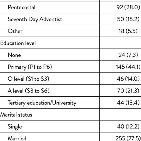 Algorithm For Cervical Cancer Screening And Follow Up Services Hpv