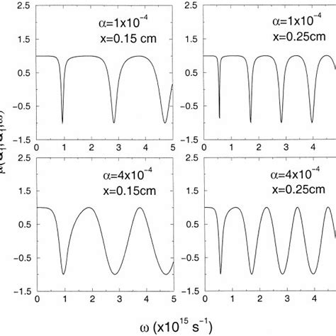 Illustrating The Notation Relating To The Calculation Of The Spectral