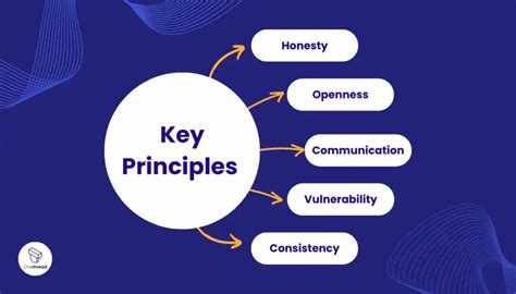 Mastering Workplace Transparency Lead With Clarity Onethreadblog