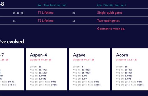 Quantum Zeitgeist Quantum Computing