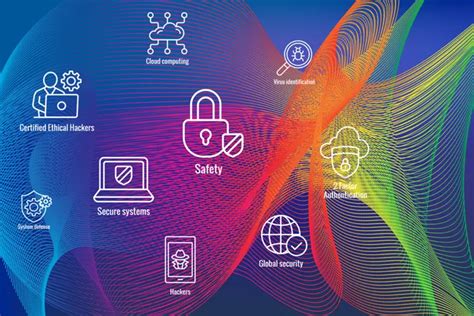 Ethical Hacking In Cloud Security What To Know Gini