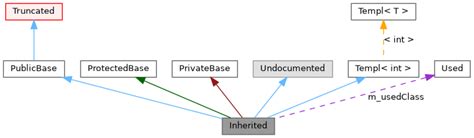 Drumstick Graph Legend