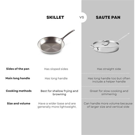 Whats The Difference Between A Frying Pan And A Skillet Key Facts