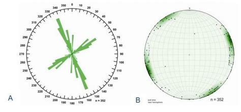 A Rose Diagram Of The Direction Of Extensional Fractures Especially