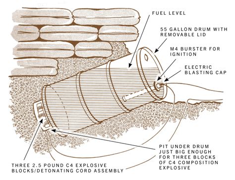 How A British Fire Barrage Deterred A German Invasion