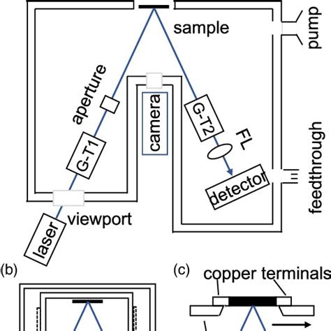 Color Online Top View Of The Experimental Setup A Schematics Of