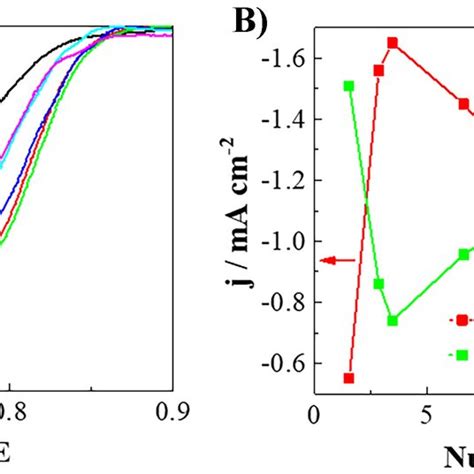 A Ftir Spectra Of The Copc And Copc Functionalized Cnts B Xps