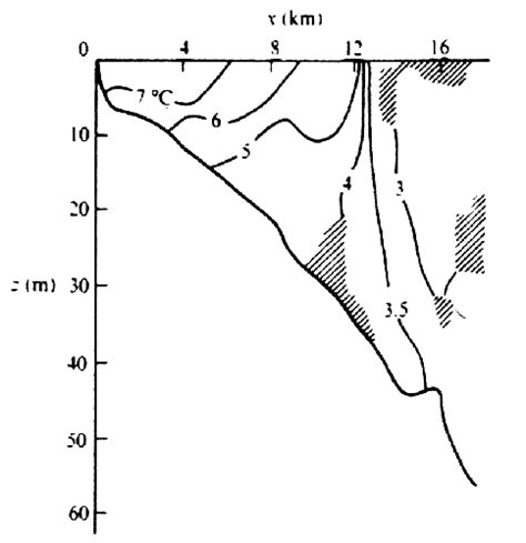Figure 21 From An Integrated Water Quality Modeling System With