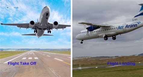 A Comprehensive Look At Flight Take Off And Landing Techniques Orbitshub