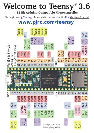 Teensy® 36