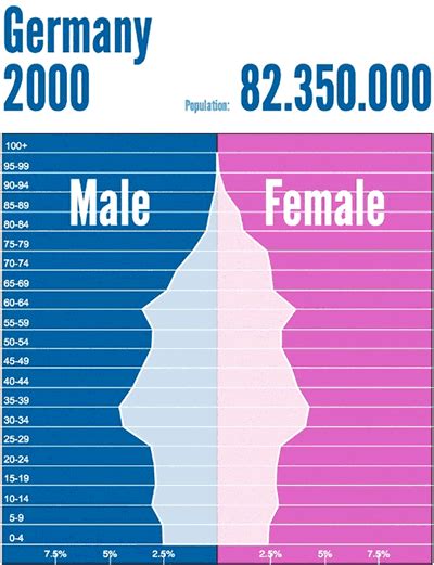 15 S That Show How The Worlds Population Will Look Totally