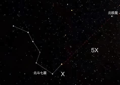 北斗七星都是恒星吗？它们都在银河系中吗？ 知乎