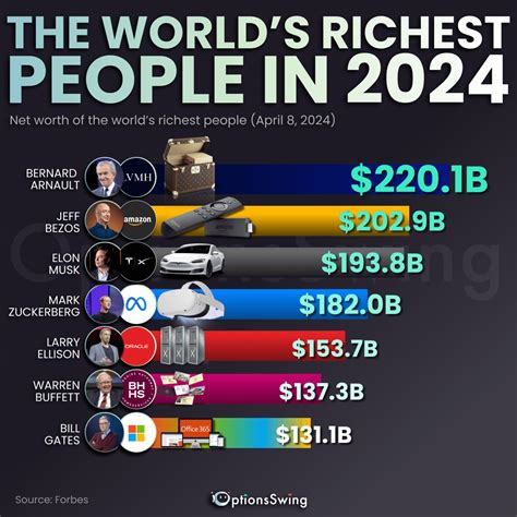 Real Rich People Is The Gap Between The Rich And The Poor The Real