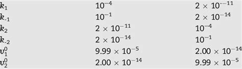 Two Sets Of The Rate Constants Of The Volmer And Heyrovsky Reactions