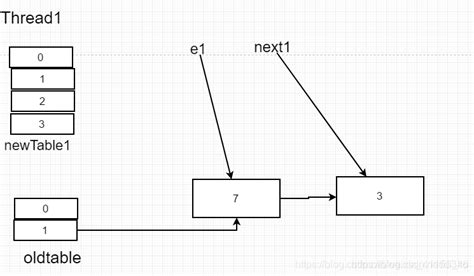 Jdk18怎么解决hashmap死循环的问题？jdk18中hashmap还会发生死循环吗 Csdn博客