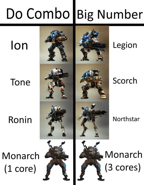 Tf2 Titans Categorized By If Theyre Big Number Or Do Combo R