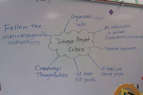 Differentiation Through Student Choice Math Integer Project Differentiation Through Student Choice Math Integer Project