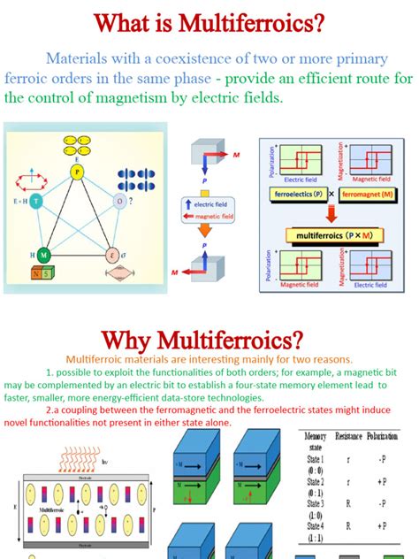Multiferroics Pdf