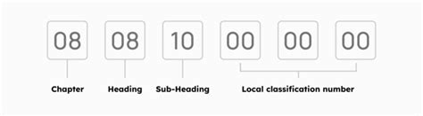 Lithium Mineral Hs Code Cm Mining