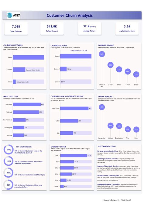 Datafam Tableau Datavisualization Businessintelligence Dataanalytics Tableaudeveloper