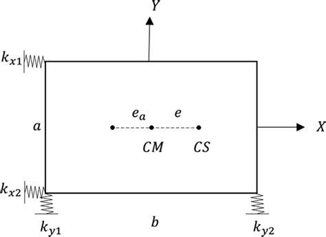 Schematic Representation Of The Dynamic System In Question Download