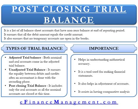 Post Closing Trial Balance Meaning Purpose And More