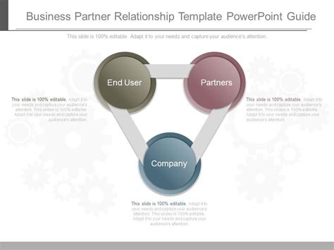 Business Partner Relationship Template Powerpoint Guide